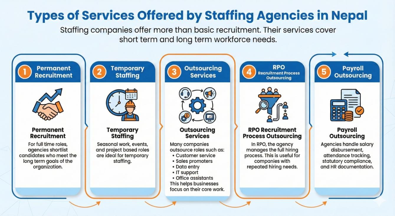 Staffing Agency in Nepal: Smarter Hiring & Workforce Growth